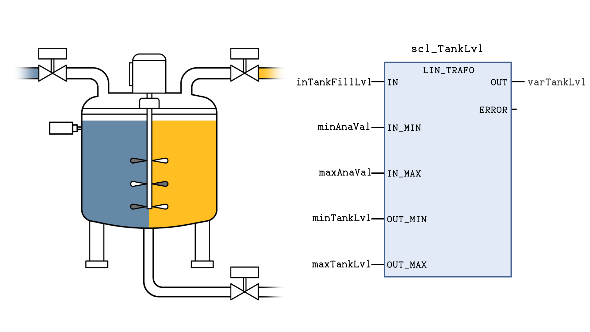 Ladder Logic Best Practices Optimizing Your Plc Programs Realpars